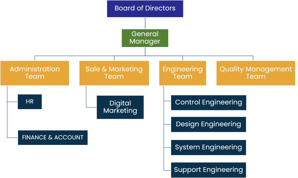 Home - Logic Master Co.,Ltd